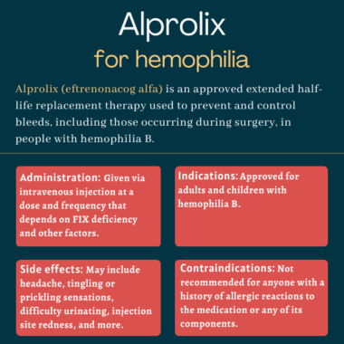 Alprolix (eftrenonacog alfa) for hemophilia | Hemophilia News Today