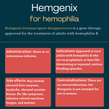 Hemgenix (etranacogene dezaparvovec) for hemophilia