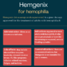 Hemgenix (etranacogene dezaparvovec) for hemophilia
