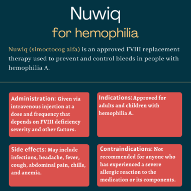 Nuwiq (simoctocog alfa) for hemophilia