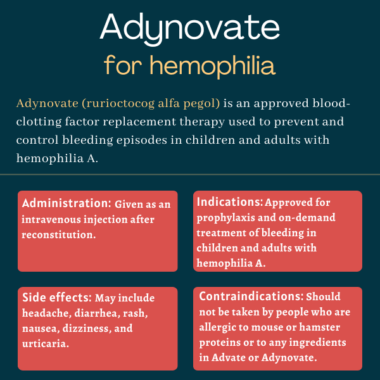 Adynovate (rurioctocog alfa pegol) for hemophilia | Hemophilia News Today