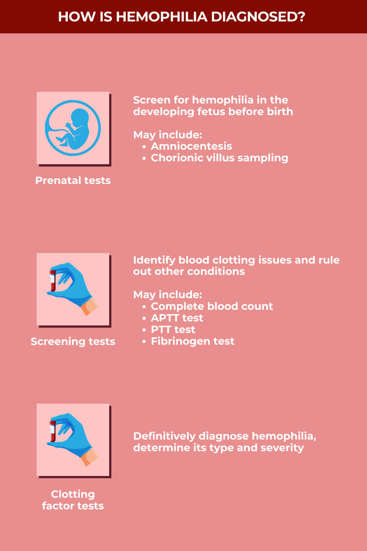 Laboratory diagnosis of Haemophilia and von-willebrand disease