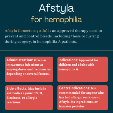 Afstyla (lonoctocog alfa) for hemophilia | Hemophilia News Today