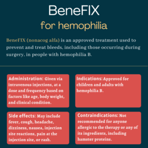 BeneFIX (nonacog alfa) for hemophilia | Hemophilia News Today