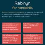 Rebinyn (nonacog beta pegol) for hemophilia B | Hemophilia News Today