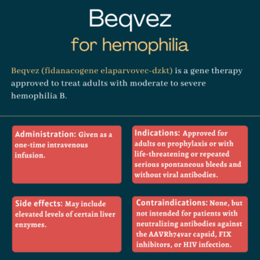 Beqvez (fidanacogene elaparvovec-dzkt) for hemophilia | Hemophilia News ...