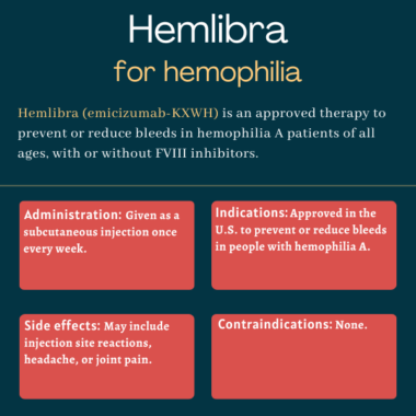Hemlibra (emicizumab-KXWH) for hemophilia