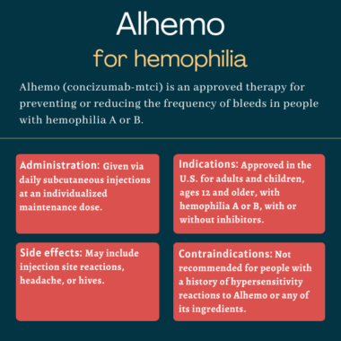 Alhemo (concizumab-mtci) for hemophilia | Hemophilia News Today
