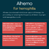 Alhemo (concizumab-mtci) for hemophilia | Hemophilia News Today