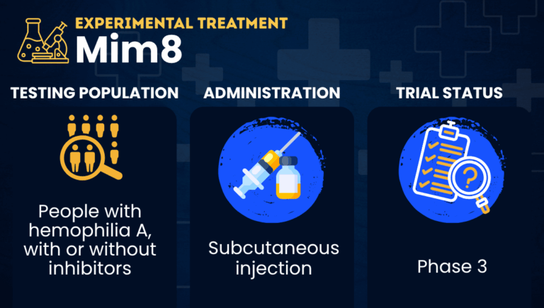 Mim8 for hemophilia | Hemophilia News Today