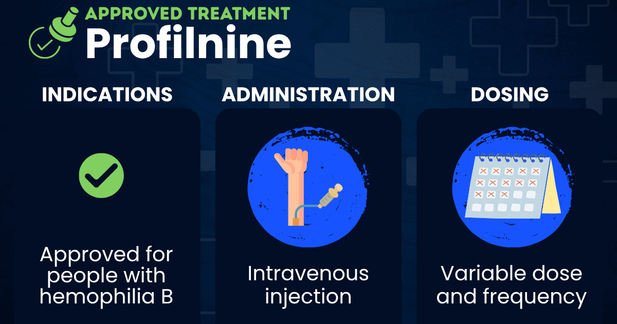 Profilnine (factor IX complex) for hemophilia | Hemophilia News Today